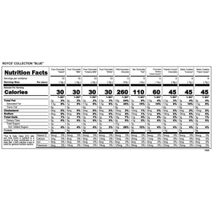 Gift Set - ROYCE’ Collection "Blue"